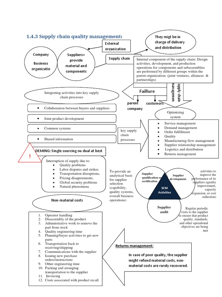 Supply Chain Quality Management | PDF | Supply Chain | Accountability