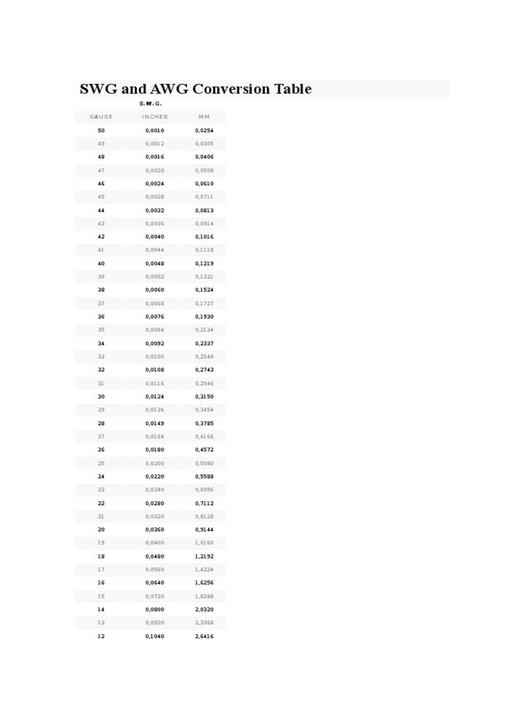 SWG and AWG Conversion Table: Gau Ge Inches MM | PDF | Chess | Games ...