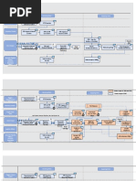 Rebate Processing - SAP SD | PDF | Rebate (Marketing) | Invoice