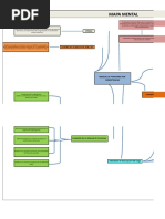 Mapa Conceptual Gestion Empresarial | PDF | Business | Economias