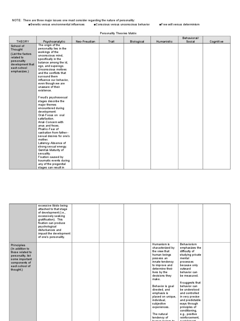 Personality Theories Matrix | PDF | Personality Psychology | Id