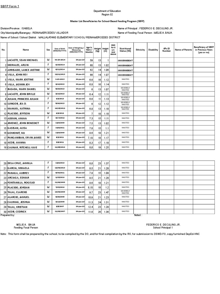 Master List Beneficiaries For School-Based Feeding Program (SBFP) | PDF ...