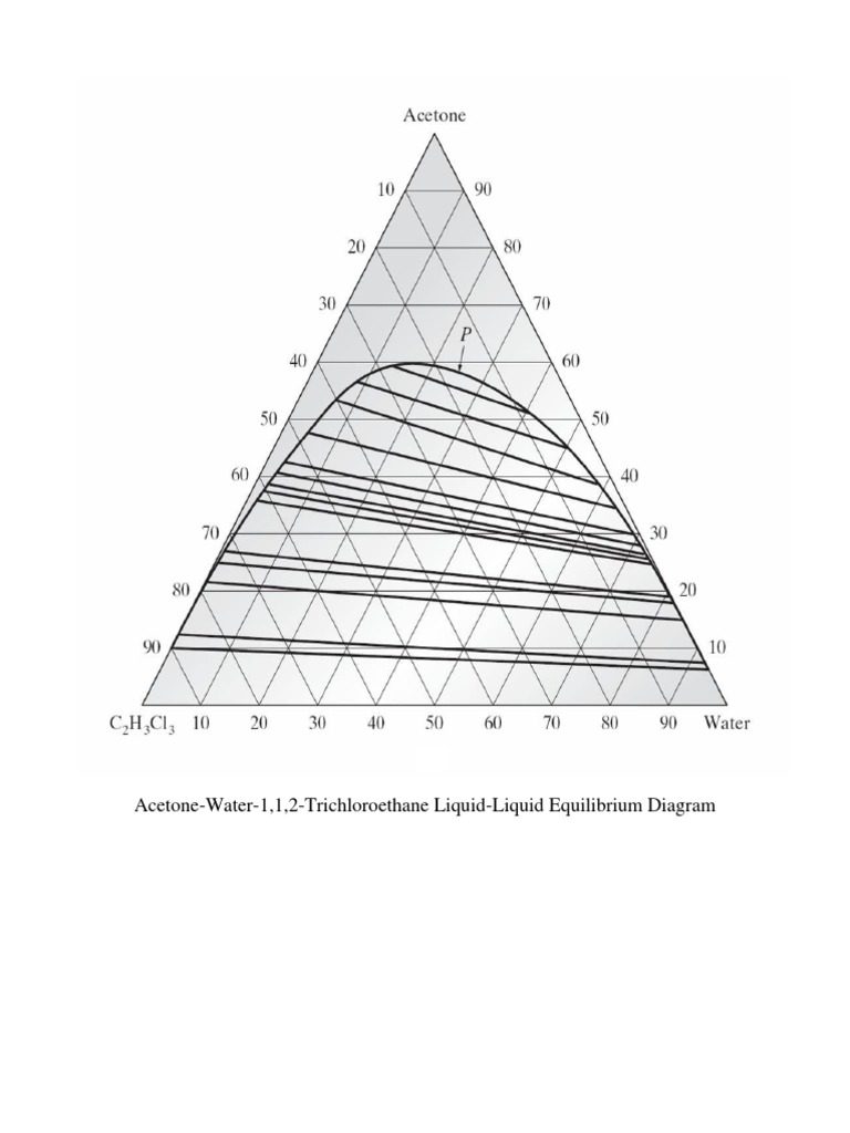 LLE Triangular Diagrams | PDF