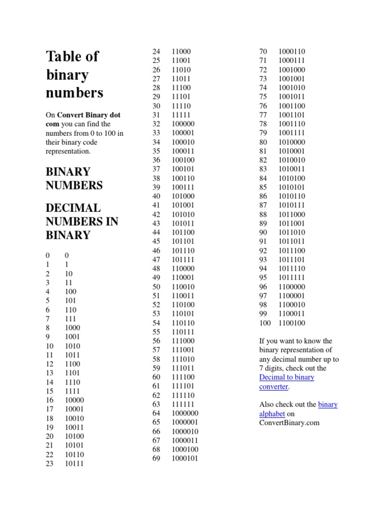 Table Of Binary Numbers PDF Decimal Numbers