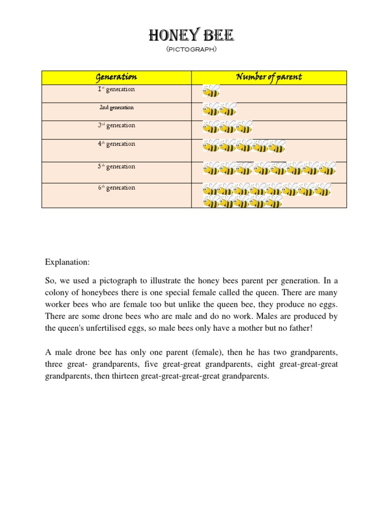 Honey Bee Generational Pictograph | PDF
