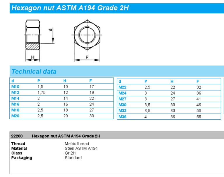 Astm 2h Nuts | PDF