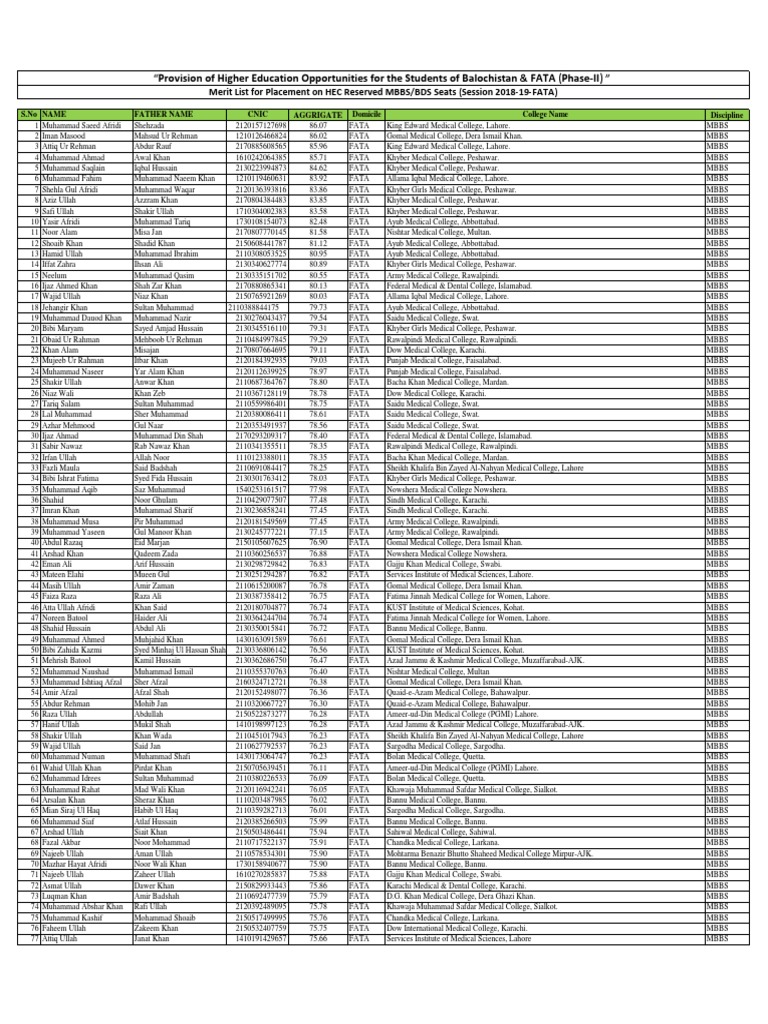 Fata | PDF | Khyber Pakhtunkhwa | Federally Administered Tribal Areas
