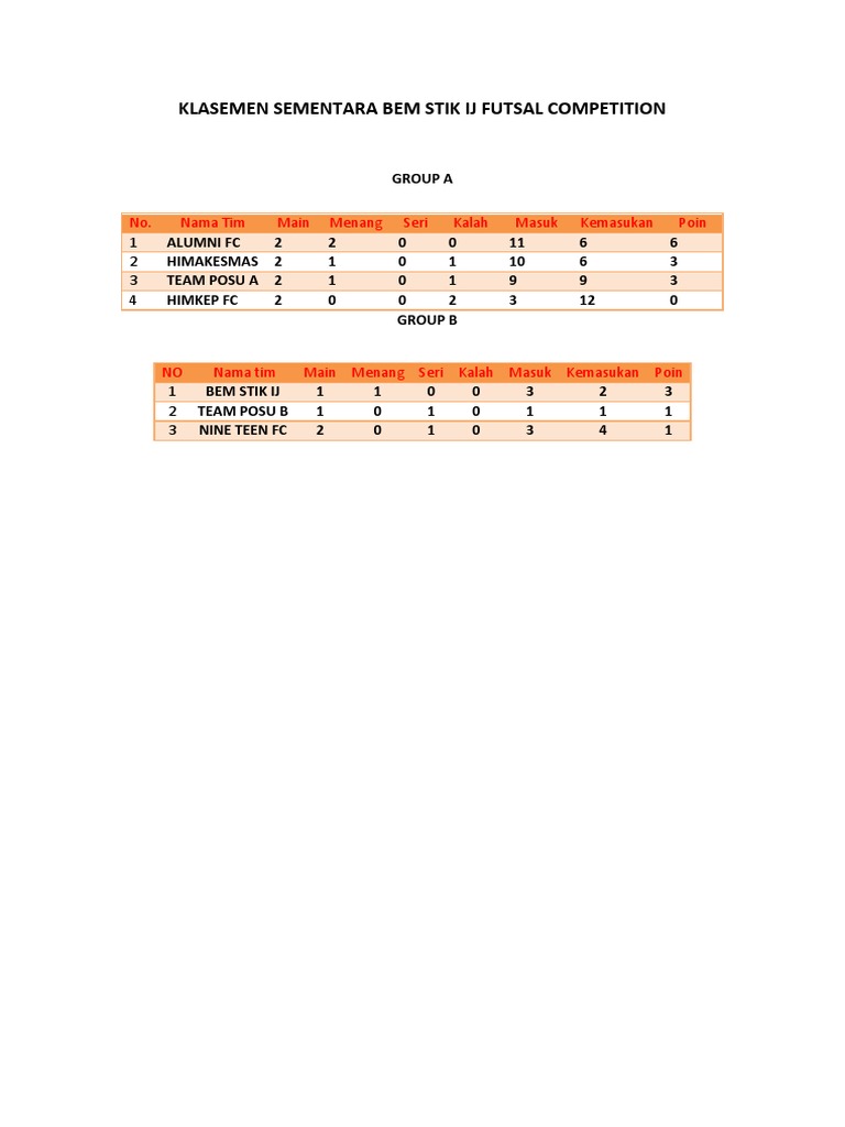 Klasemen Sementara Bem Futsal Championship | PDF