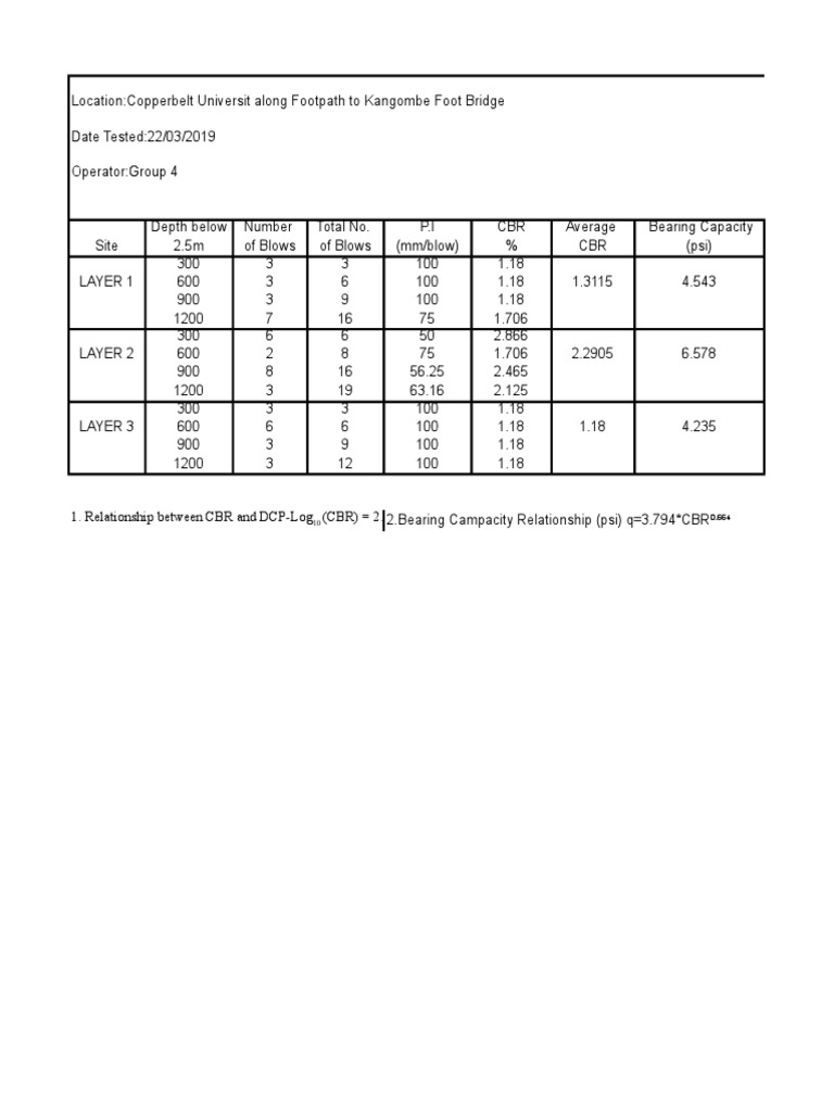 DCP Test | PDF | Technology & Engineering