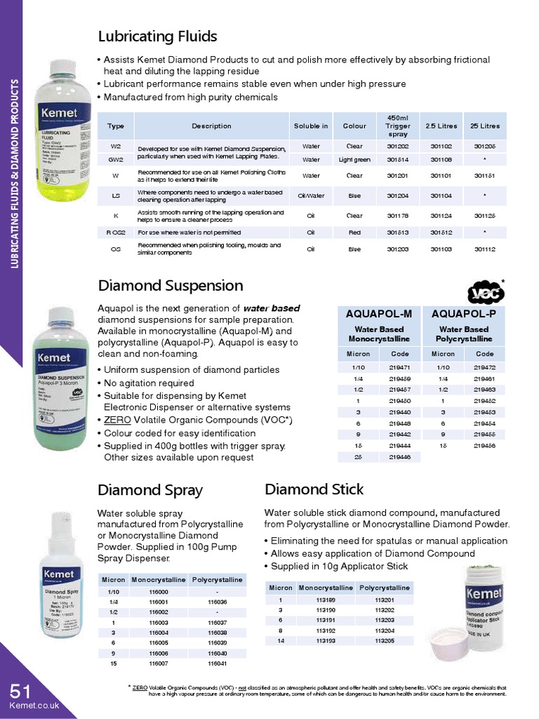 Lubricanting Fluid | PDF | Volatile Organic Compound | Chemistry