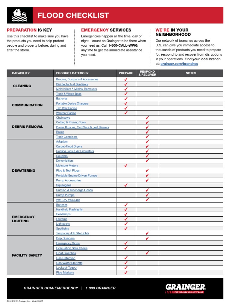 Flood Checklist: Is Key Services in Your Neighborhood | PDF ...