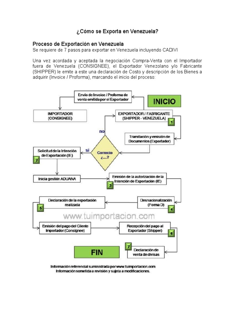 Como Se Exporta en Venezuela | PDF | aduana | Exportaciones
