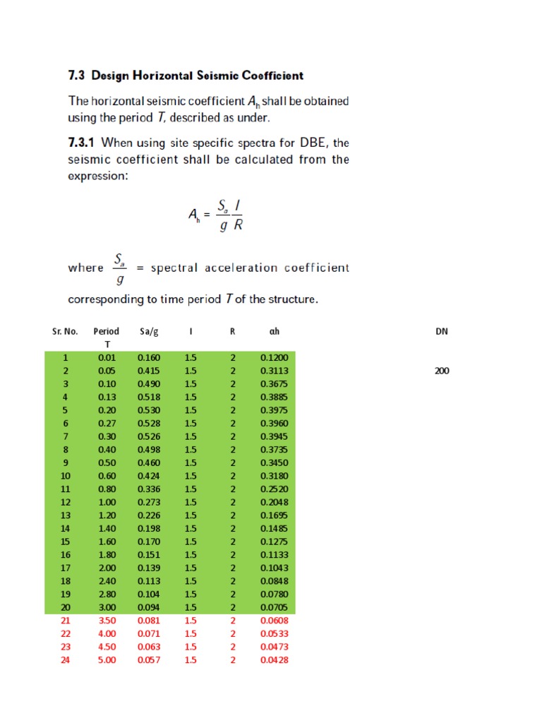 Seismic Calculation IS 1893 - RSM | PDF