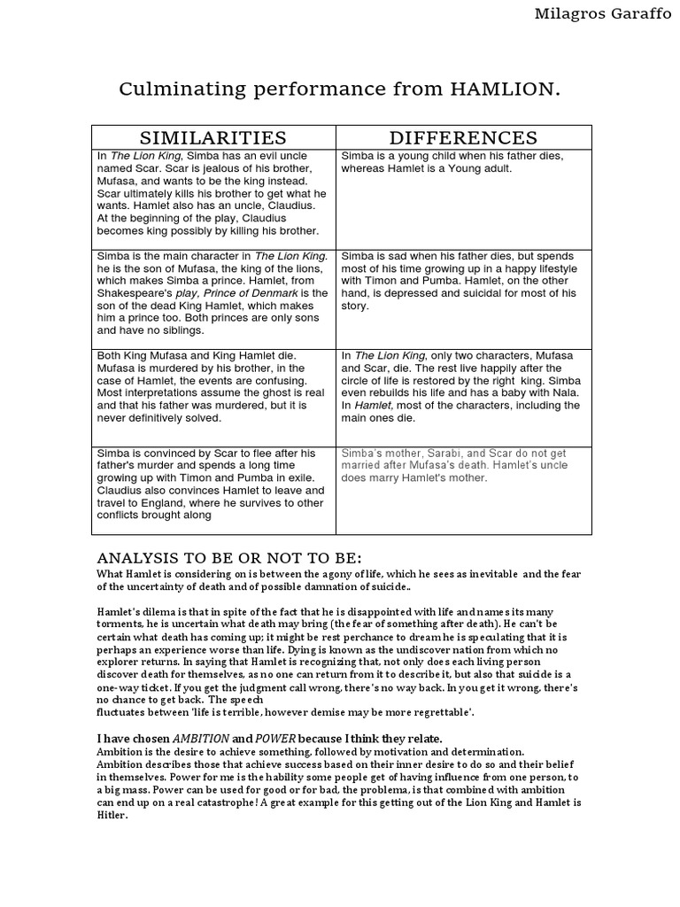 Culminating Performance HAMLION | PDF