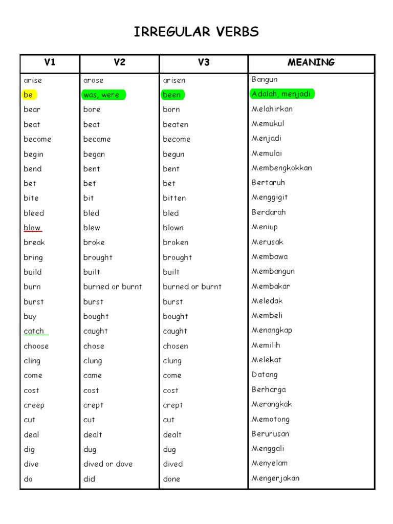 1 Irregular Verbs Complete-1 | PDF