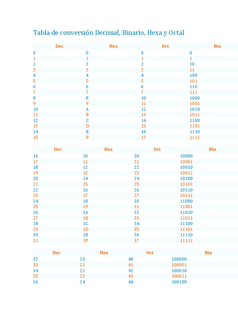 Tabla de Conversión Decimal | PDF | Enseignement des mathématiques ...
