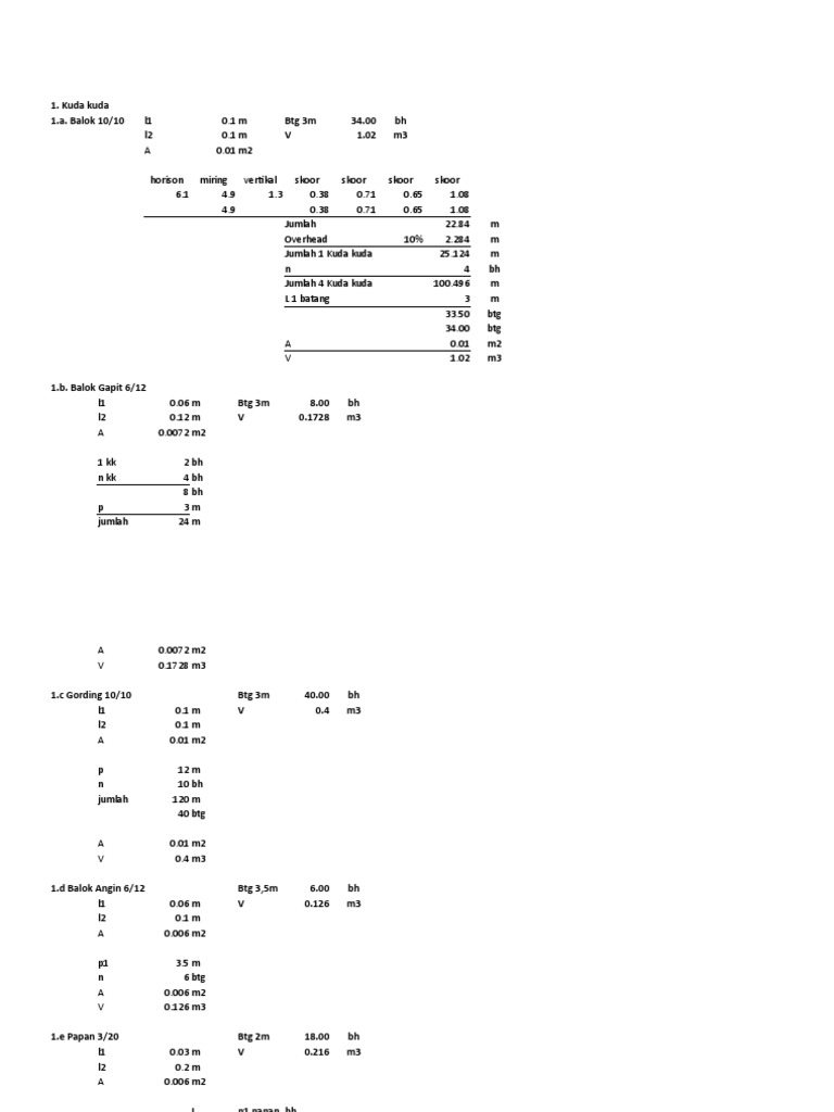 Rab Kandang Sapi | PDF