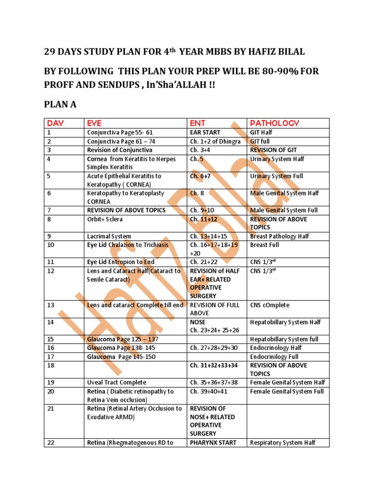 29 Days Study Plan and Important Stuff by Hafiz Bilal For 4TH Year MBBS ...