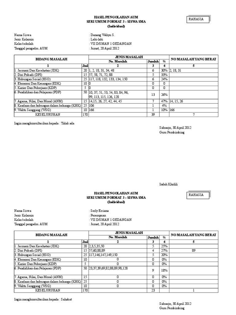 AUM - Contoh Format Analisis AUM Umum | PDF