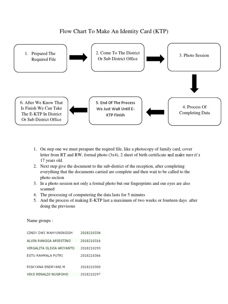 Flow Chart To Make An Identity Card | PDF