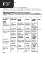 MODULE 9 Values Education | PDF | Self Esteem | Psychological Concepts