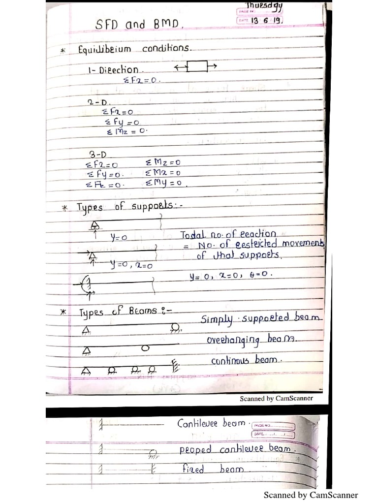 3.SFD and BMD | PDF