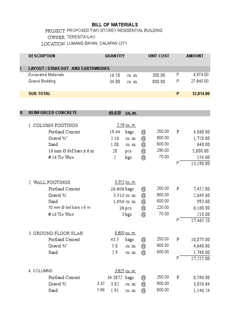 Bill of Materials: Description Quantity Unit Cost Amount I Layout ...