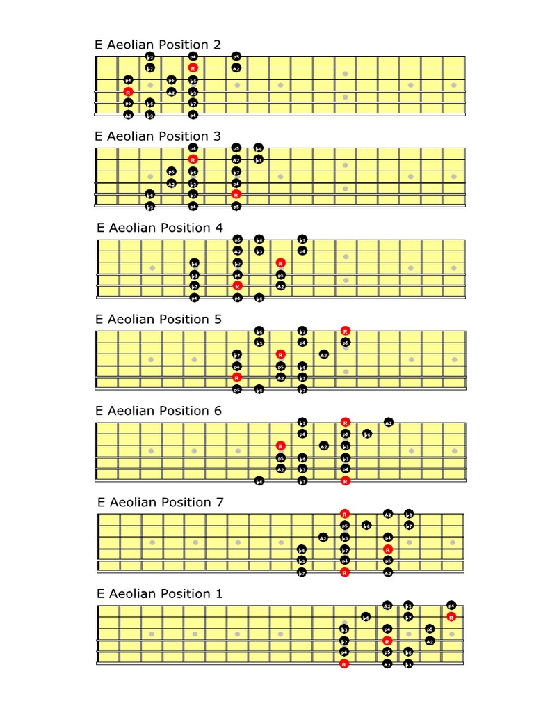 E Minor Scale - All 7 Positions PDF | PDF