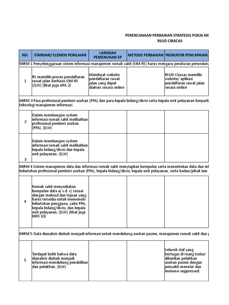 Pps Pokja Mirm | PDF