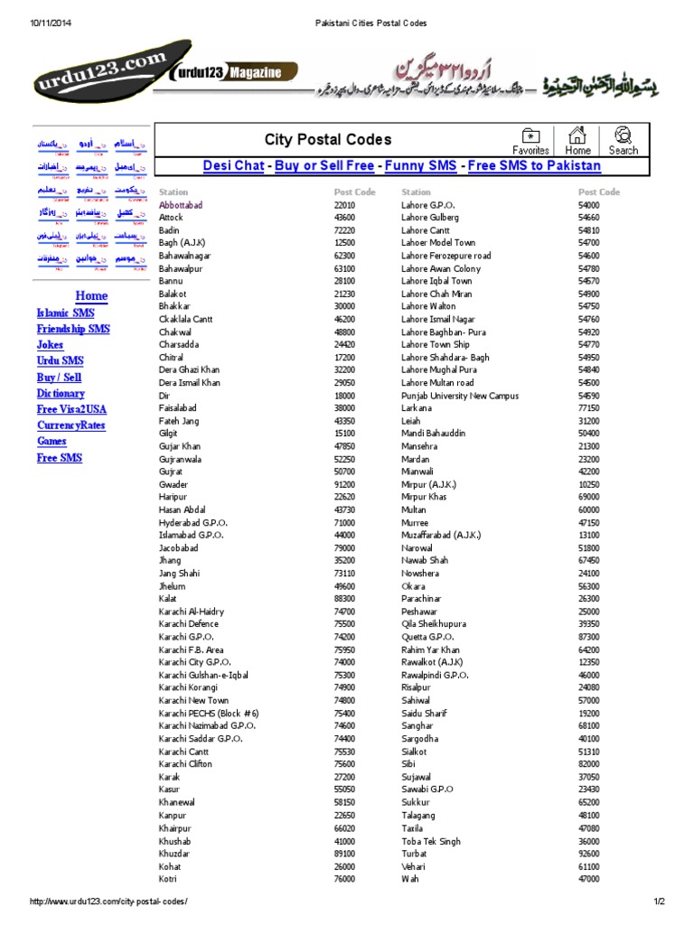 Pakistani Cities Postal Codes | PDF | Lahore | South Asia