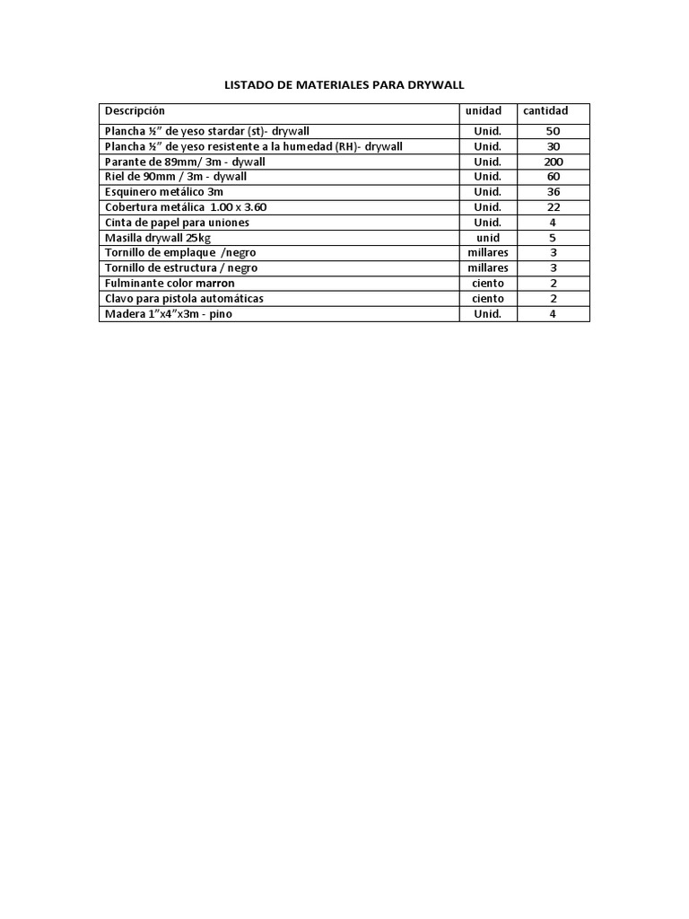 Listado de Materiales para Drywall | PDF