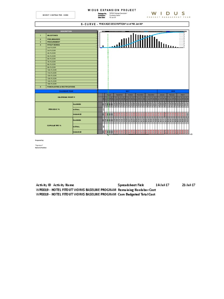 WIDUS Expansion Project Overview | PDF | Sports | Business
