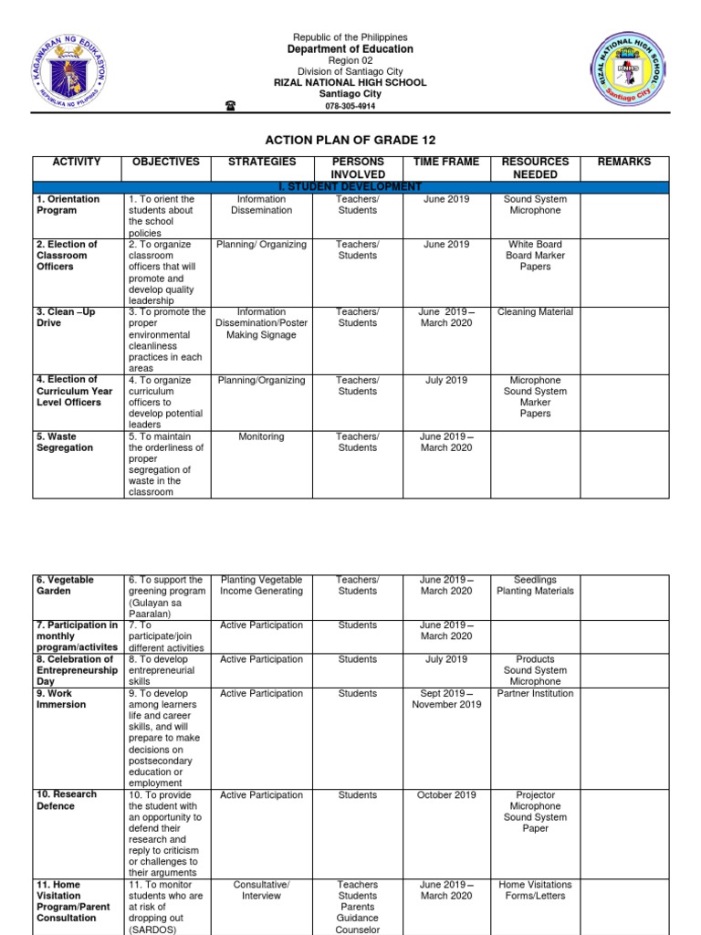 Action Plan of Grade 12 | PDF | Teachers | Curriculum