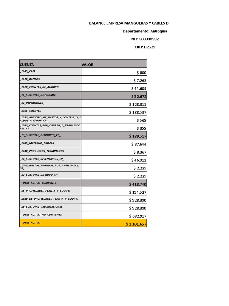 Balances Generales | PDF