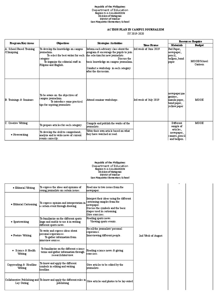 Acttion Plan in Journalism | PDF | Newspapers | Journalism