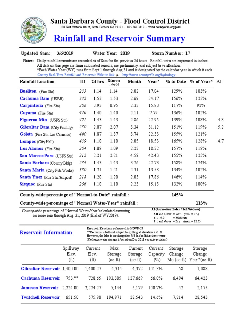 Rainfall and Reservoir Summary: Santa Barbara County - Flood Control ...