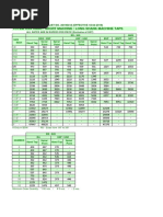 Standard Metric Bolt Shank Dimensions.pdf | Screw | Metalworking