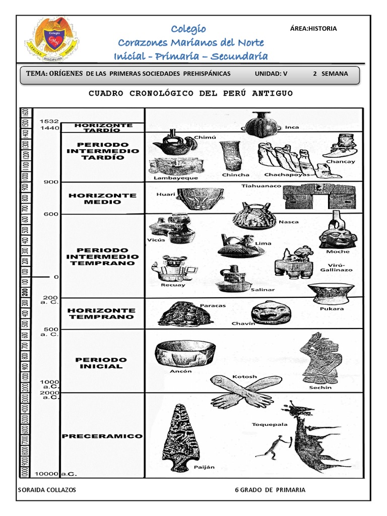 culturas preincas | Era precolombina | Perú