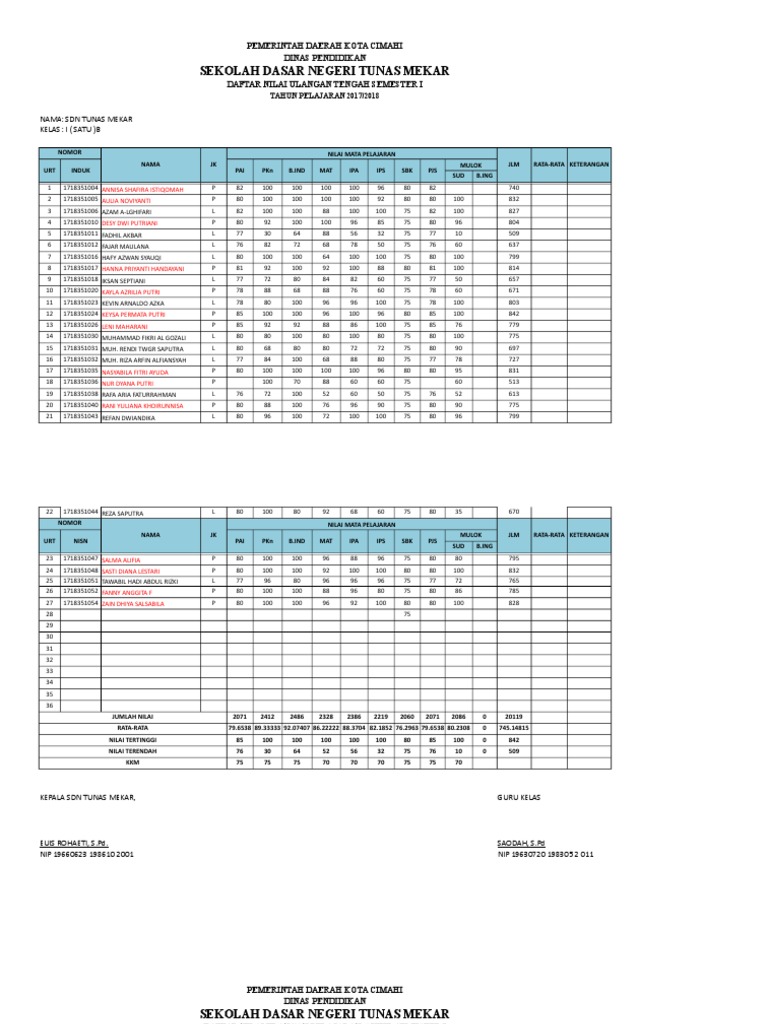 Uts Baru SMTR 1 Kls 1 | PDF