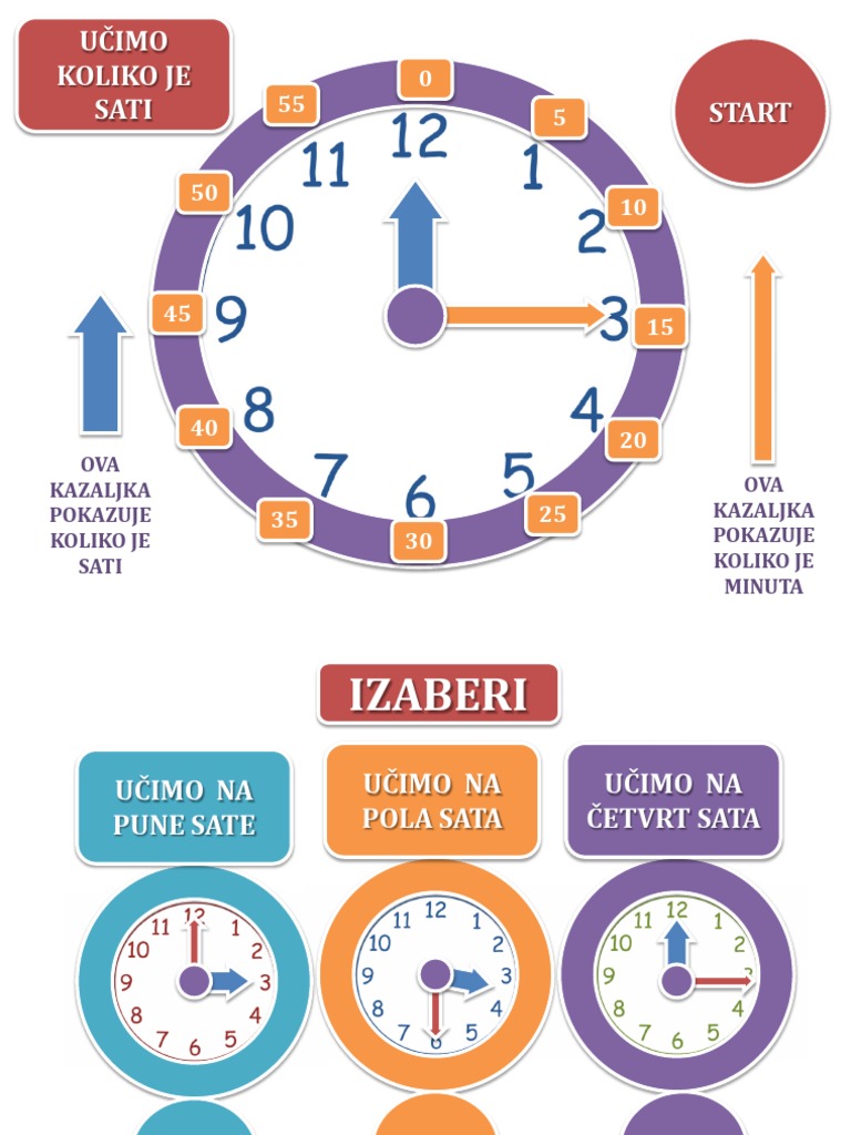 Učimo Na Sat | PDF