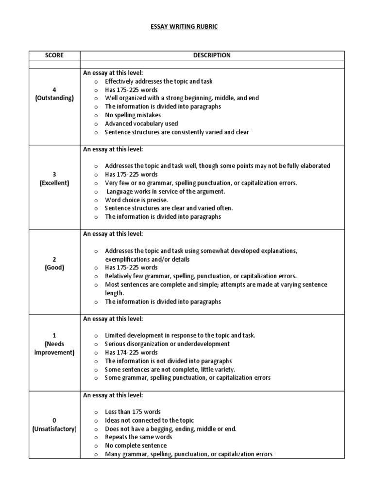 Essay Writing Rubric Explained | PDF | Essays | Paragraph