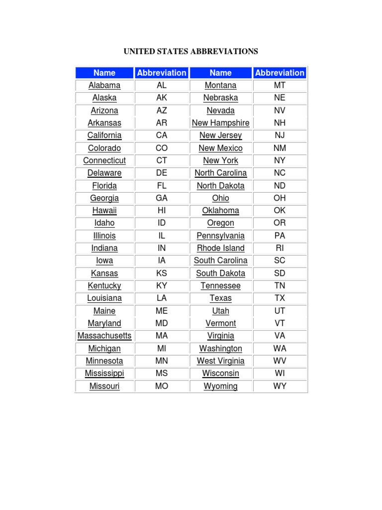 Name Abbreviation Name Abbreviation: United States Abbreviations | PDF
