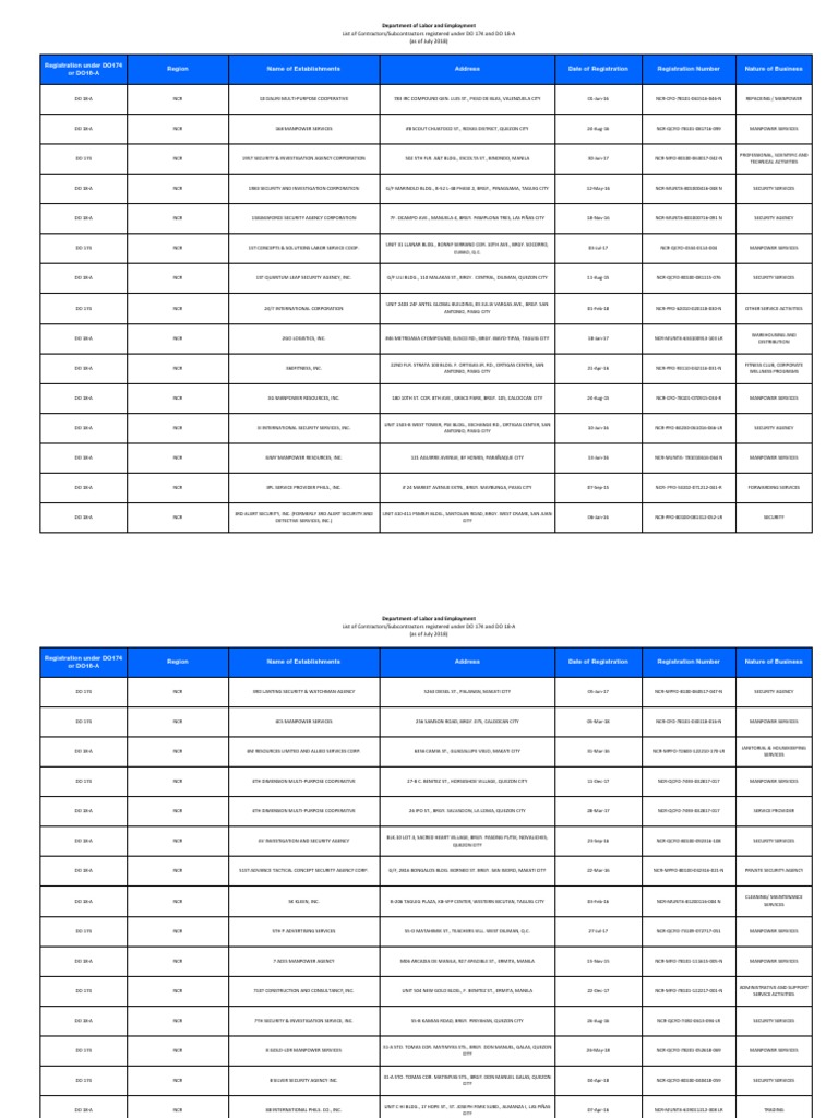 DOLE List of Contractors registered under DO 174 and DO 18-A | Metro ...