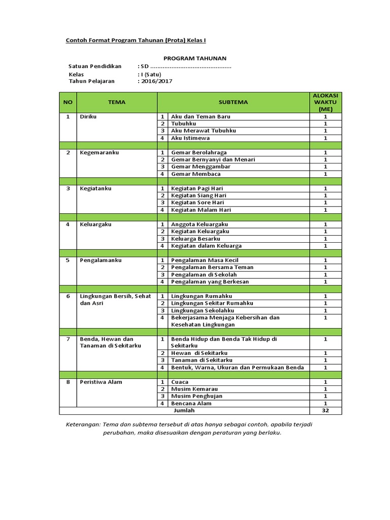 Contoh Prota Promes Kls 1 | PDF