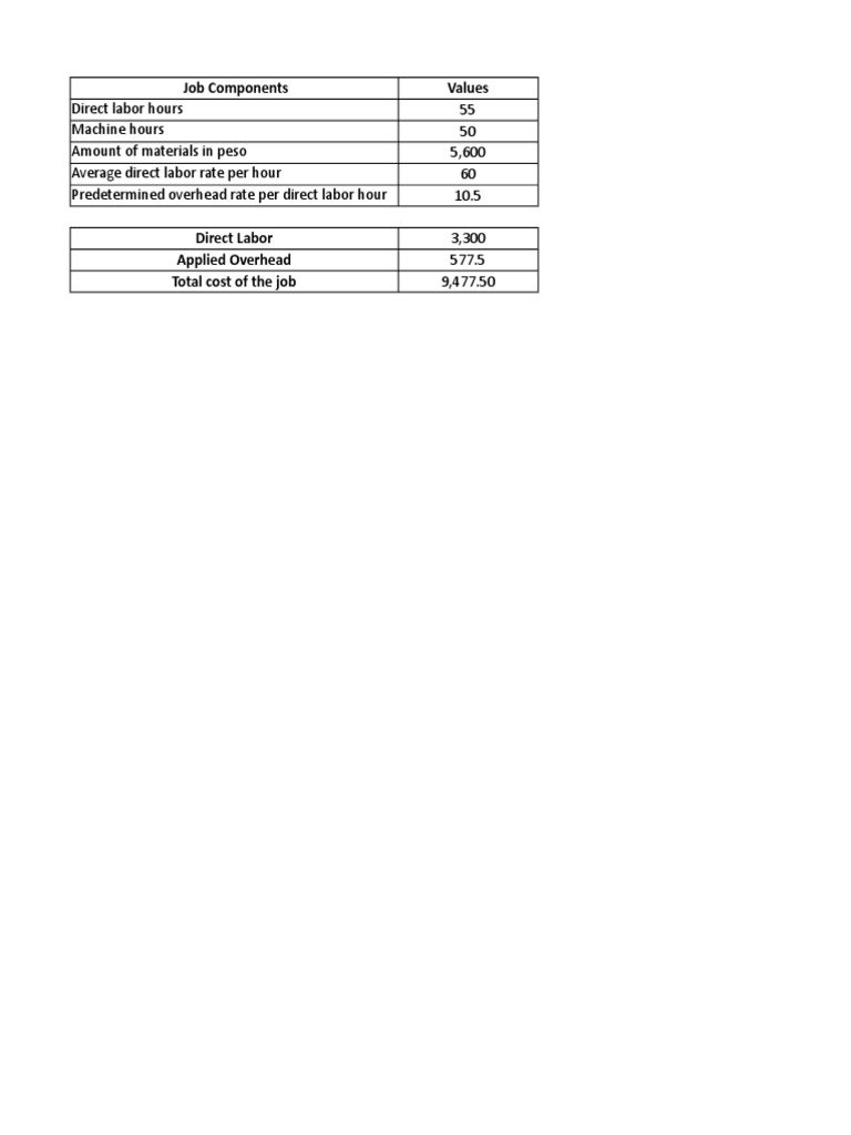 Job Components Values | PDF | Production And Manufacturing | Business