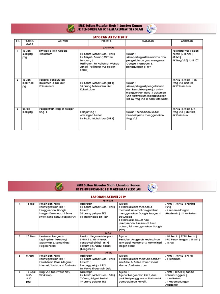Contoh Laporan Program ICT | PDF