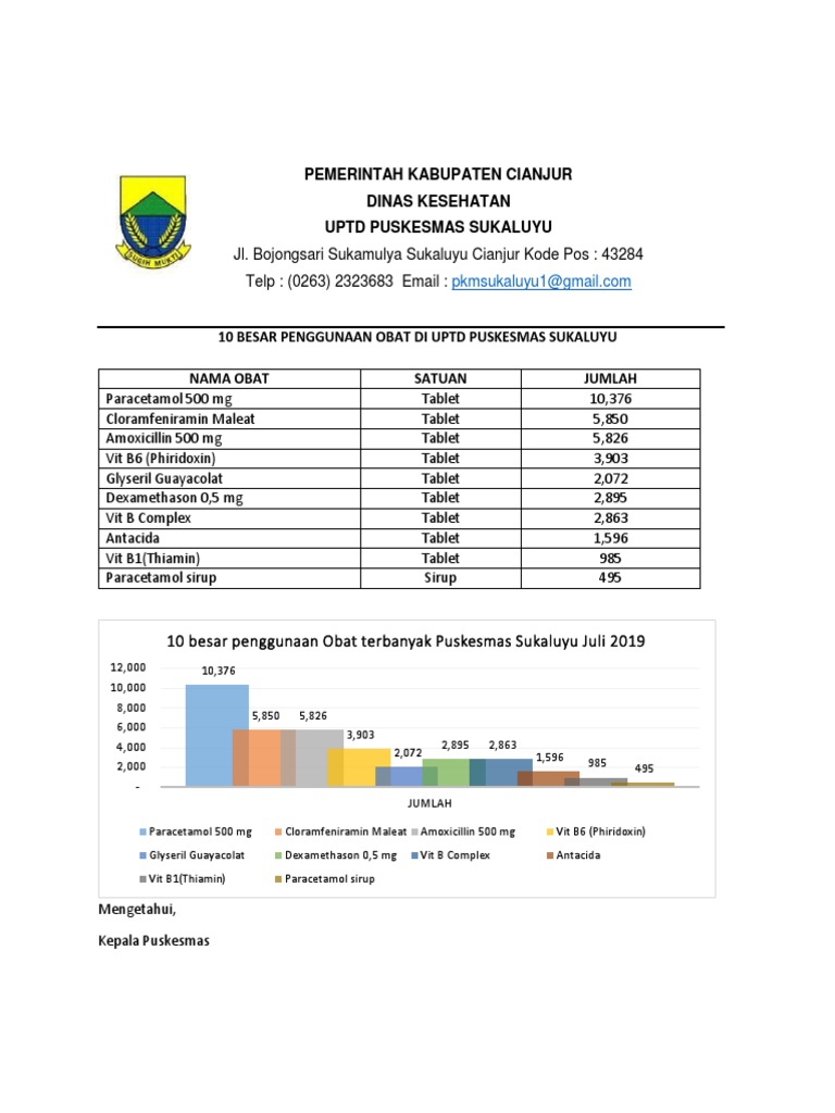 Grafik 10 Besar Penggunaan Obat | PDF