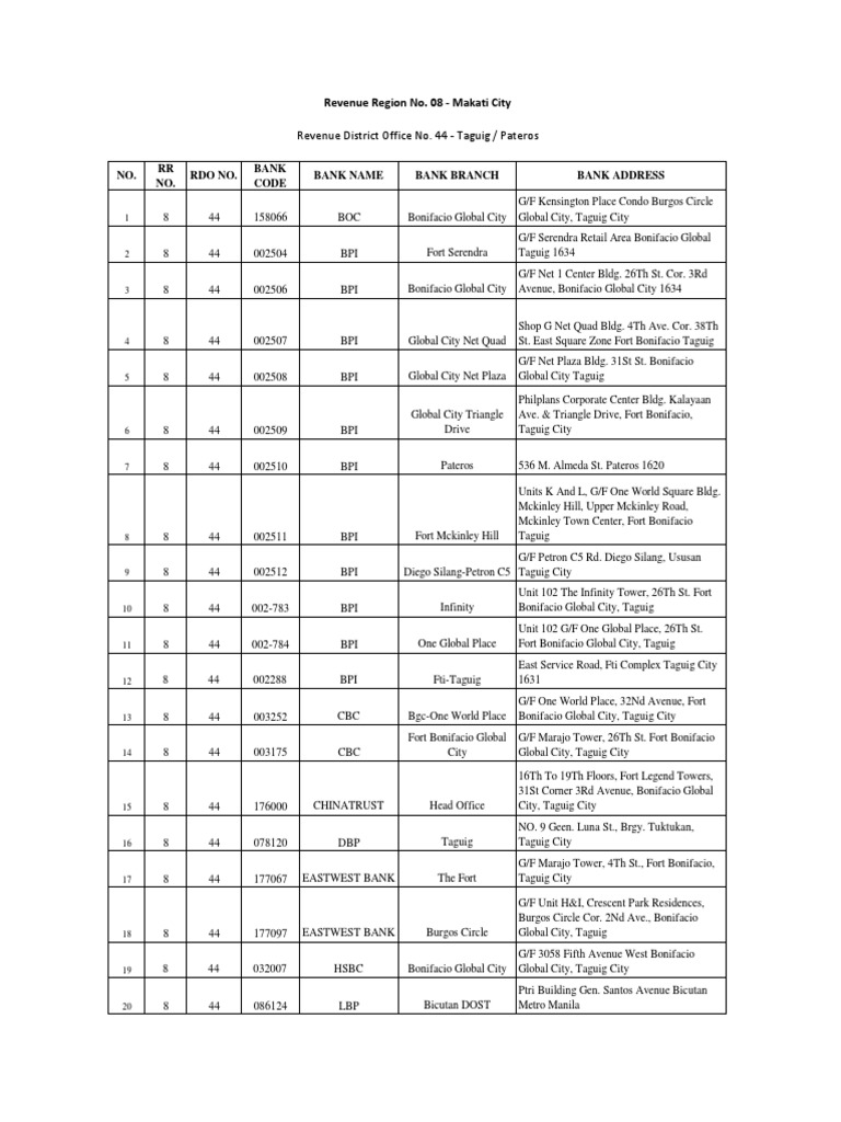 RDO 44 Banks | PDF | Urban Planning | Road