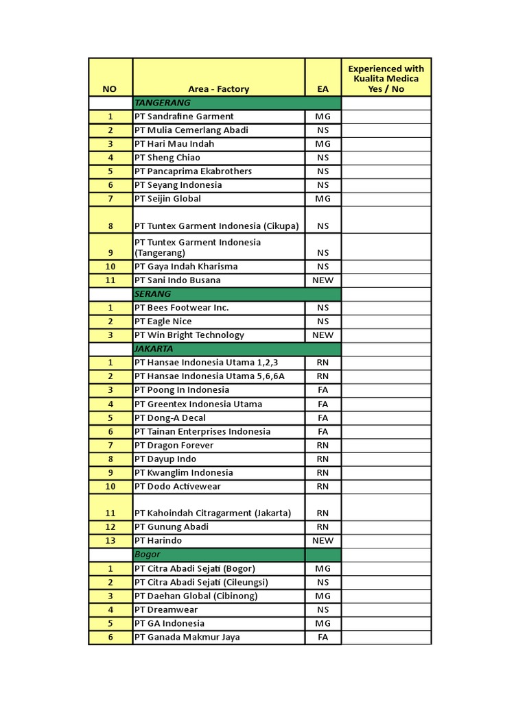 Factory List 2019.xls | Textiles | Consumer Goods | Free 30-day Trial ...