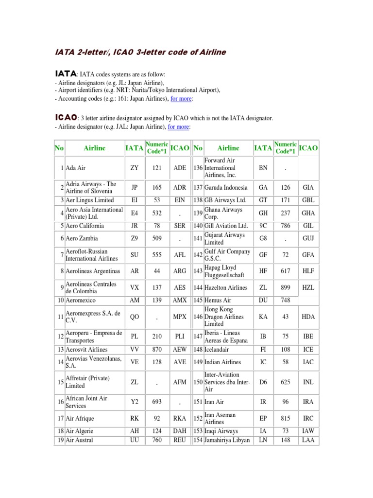 Airline Codes | Transport Companies | Airlines